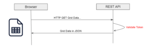 OAuth in REST API done right with OutSystems - PhoenixDX
