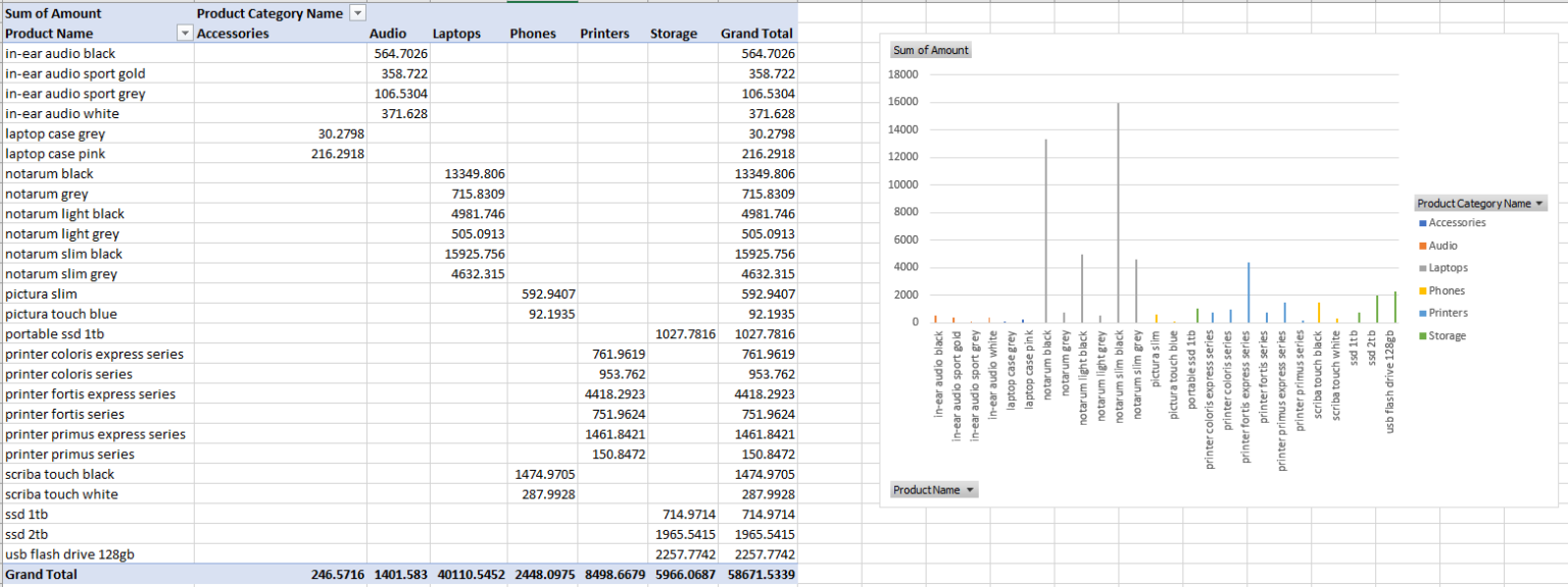 Using Hubway to extract data from an OutSystems Database into Excel - Hubway Connect